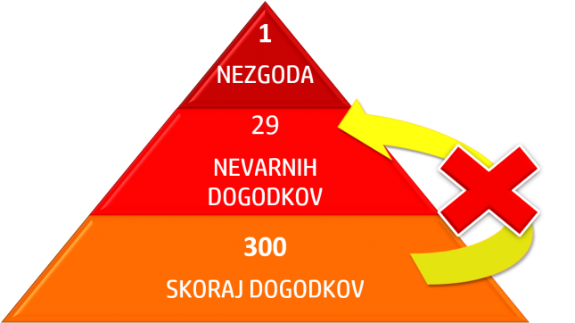 KAKO PREPREČITI NEZGODE PRI DELU? - DEMETRA Lean Way